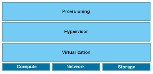 We Make Secure, Expert IBM i Cloud Hosting EASY - Source Data Products