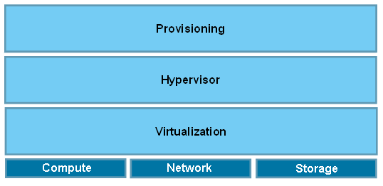 IBM i (iSeries/AS400) Cloud Hosting Is Less Expensive Than Other ...